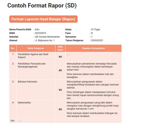 Pengolahan dan pelaporan hasil asesmen